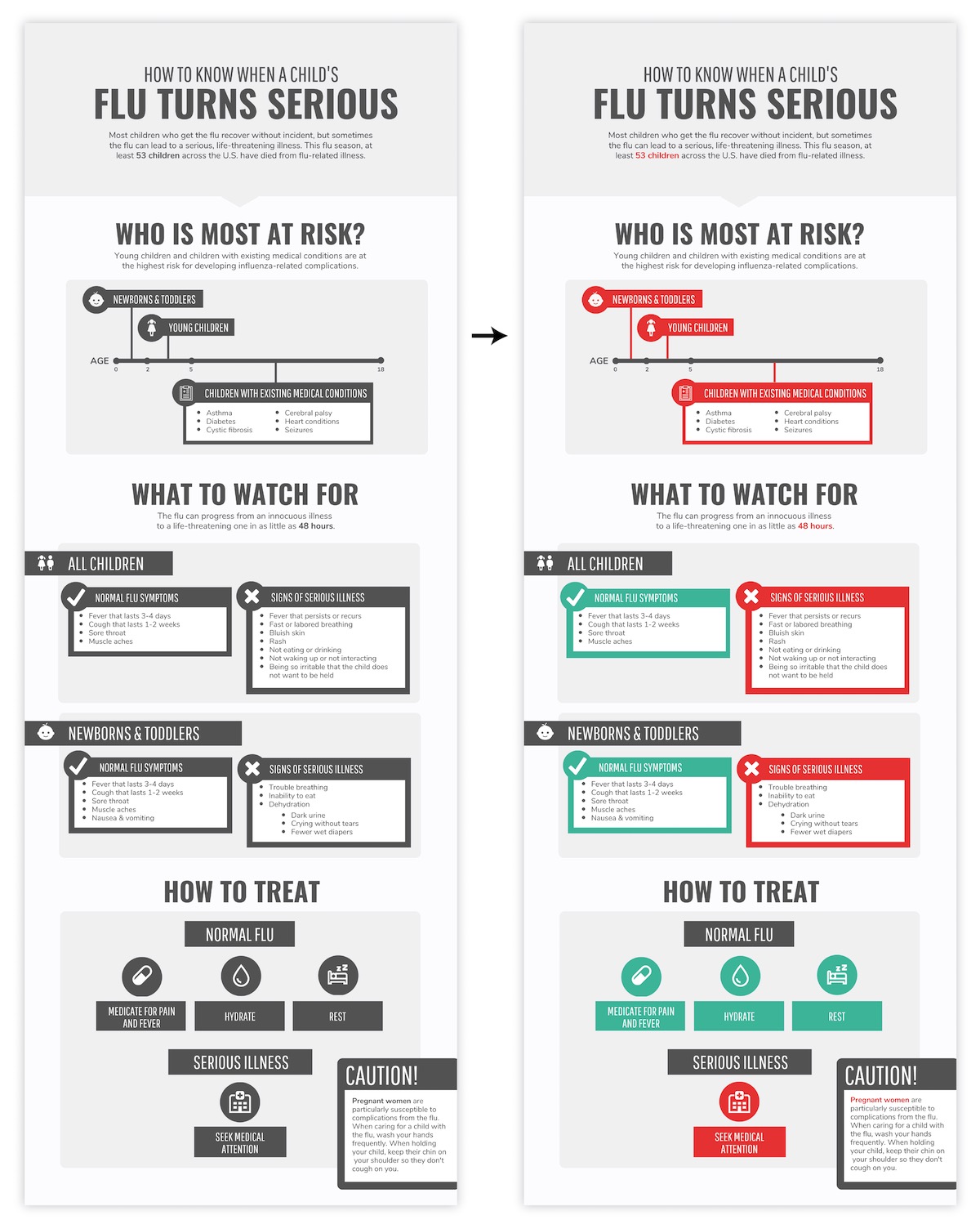 How To Summarize Information And Present It Visually Venngage