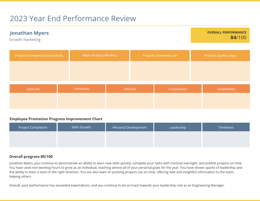 50 Customizable Annual Report Design Templates Examples Tips Venngage