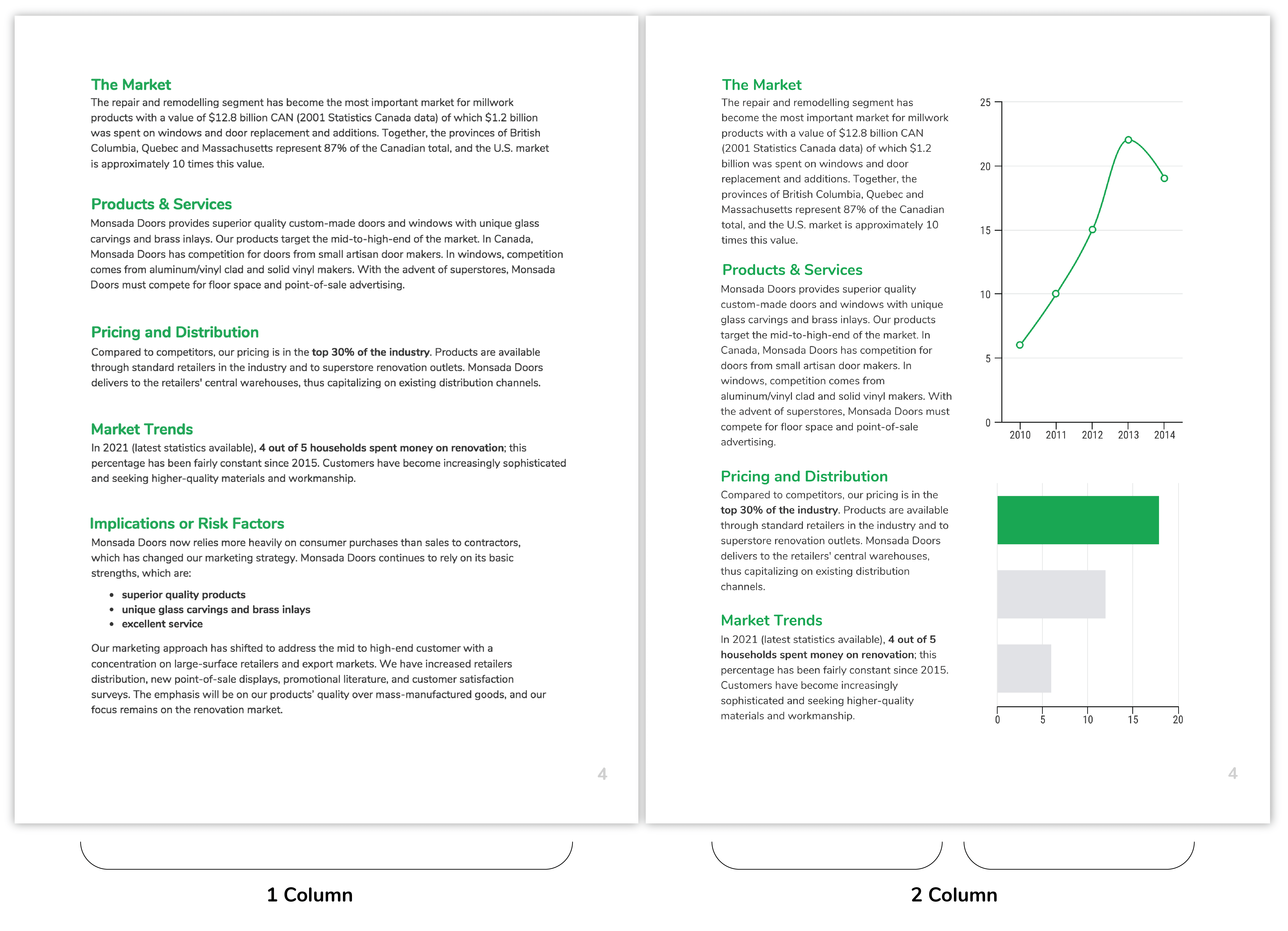 Business Plan Template Usa Dream Wedding Ideas