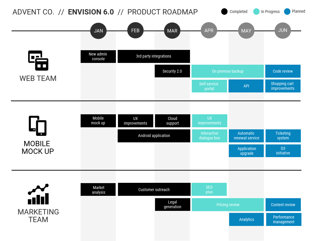 Product Roadmap What It Is How To Create One Venngage