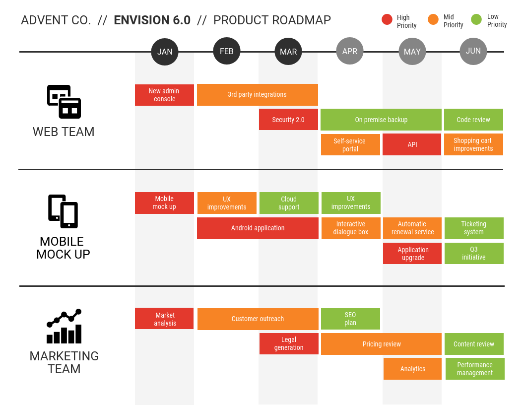 Product Roadmap What It Is How To Create One Venngage