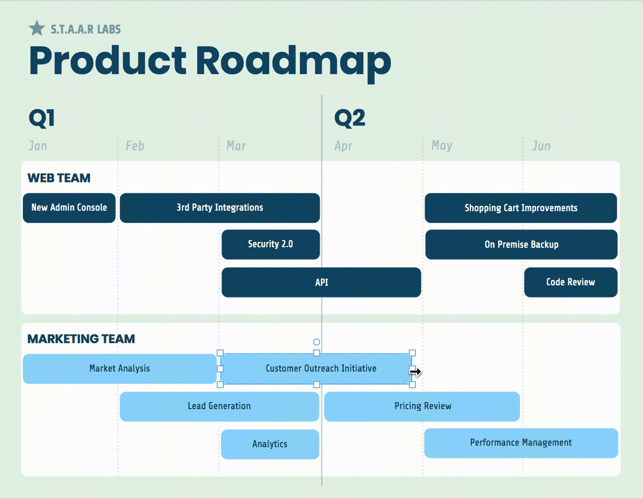 Product Roadmap What It Is How To Create One Venngage