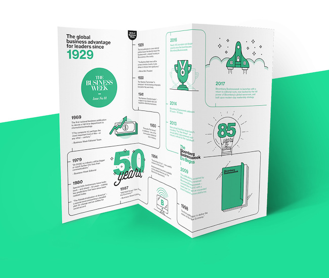 35 Marketing Brochure Examples Tips And Templates Venngage