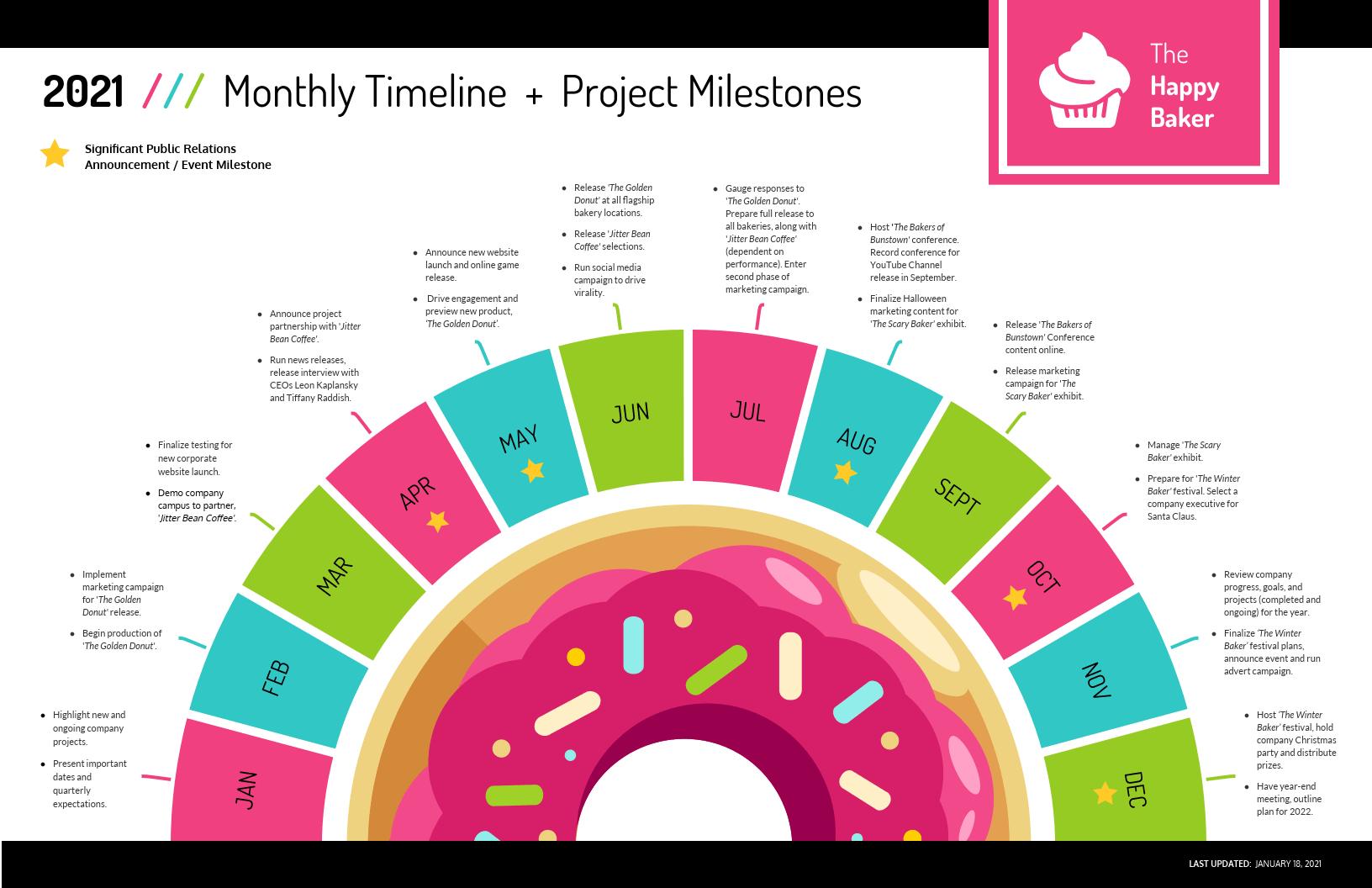 30 Project Plan Templates Examples To Align Your Team