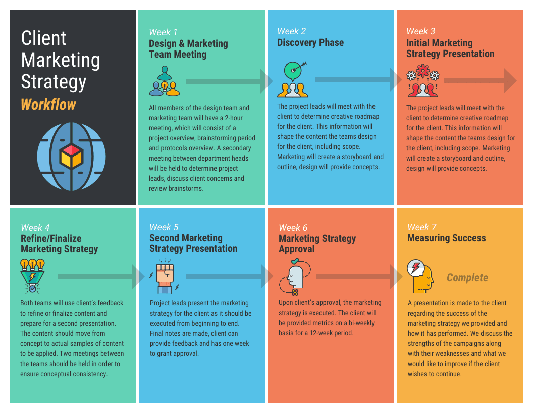 30 Project Plan Templates Examples To Align Your Team