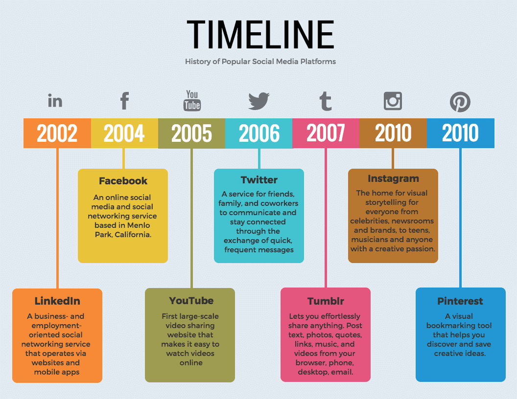 How To Make A Timeline Infographic In 6 Easy Steps Venngage