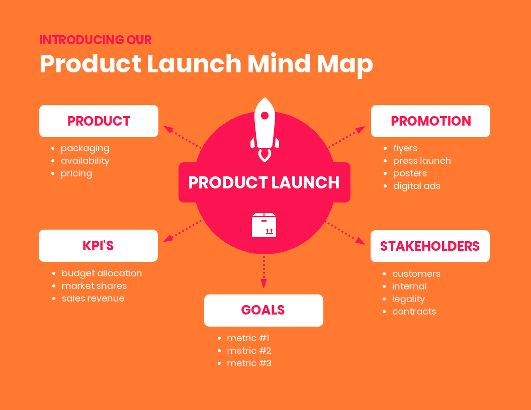 21 Amazing Mind Map Templates You Can Use Now
