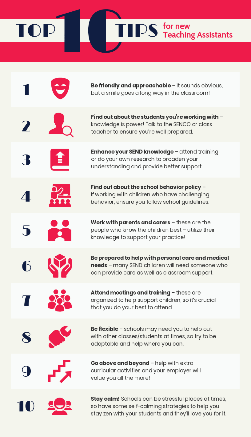 10 Types Of Visual Aids For Learning Teaching Aid Templates Venngage