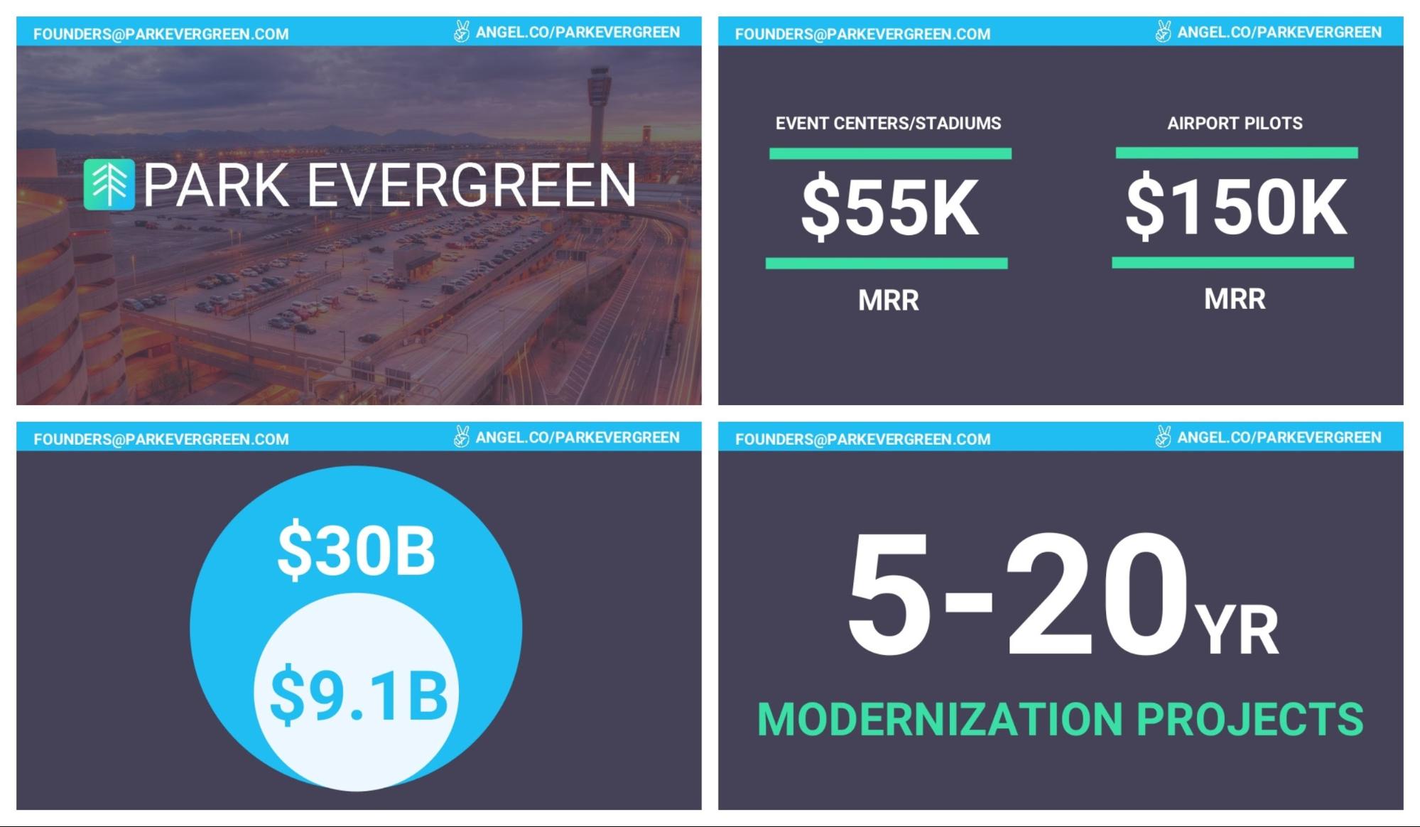 How To Build A Successful Startup Pitch Deck With Examples Vrogue