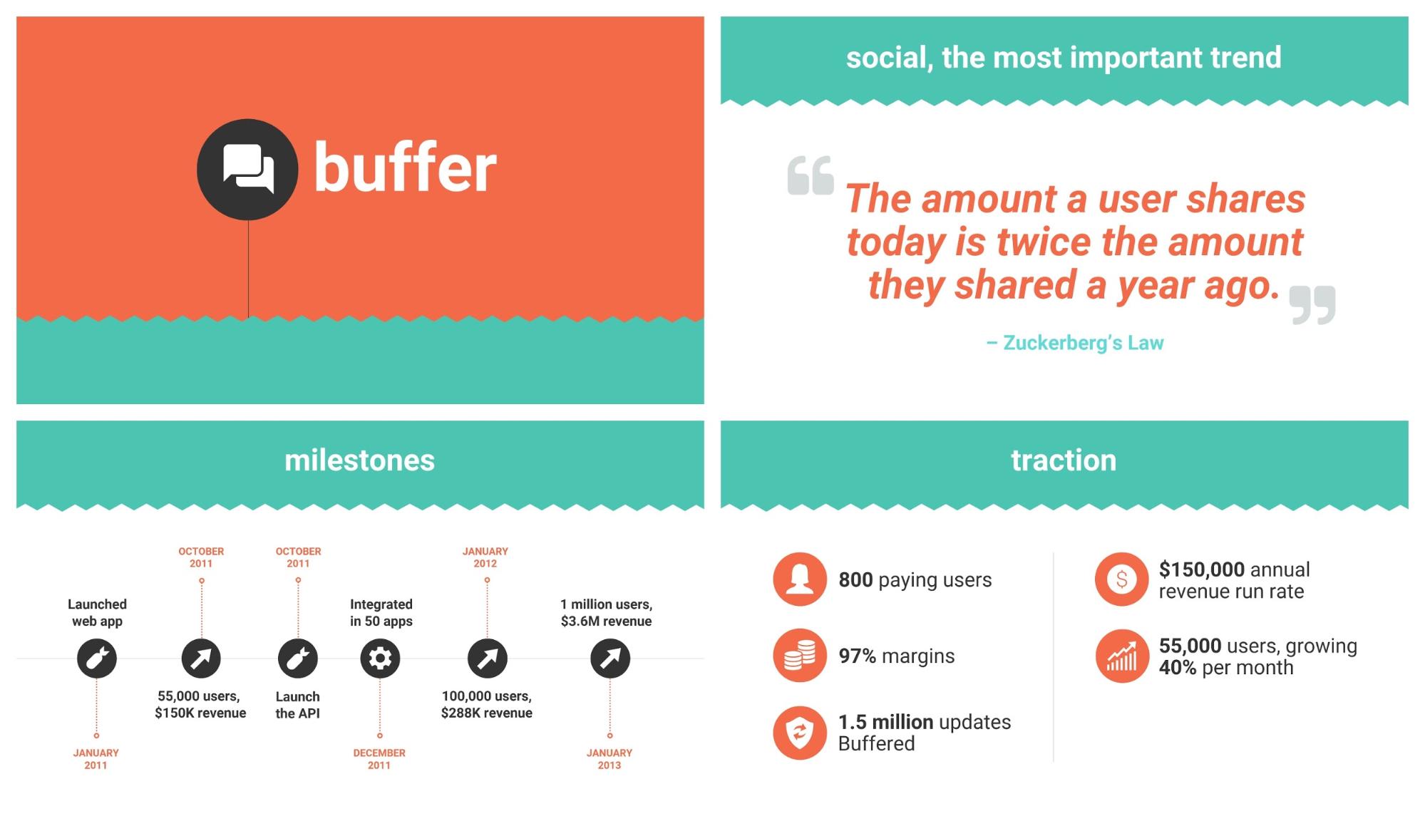 Best Pitch Deck Examples From Famous Startups Venngage Good Vrogue