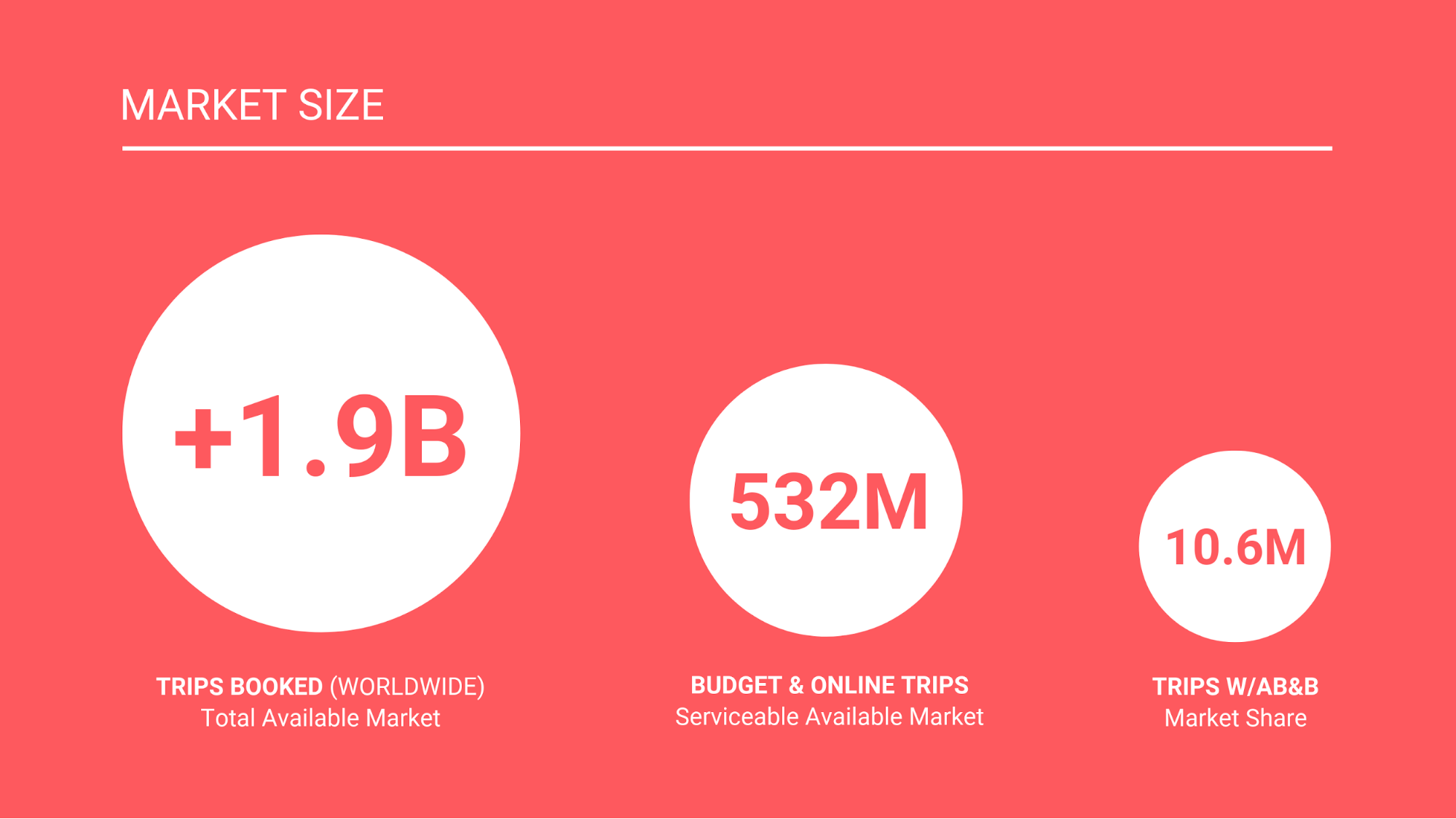 25 Best Pitch Deck Examples Tips Templates For 2019 Venngage Vrogue
