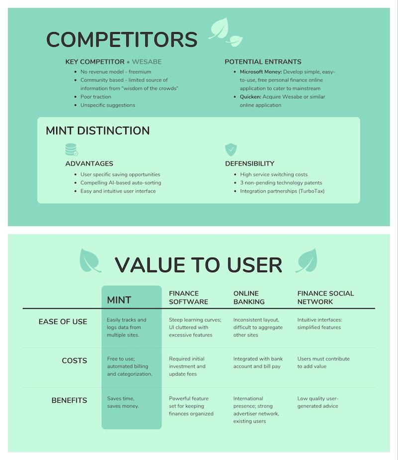 St ndig Vorderseite Tempo Tech Startup Pitch Deck Template Erz 