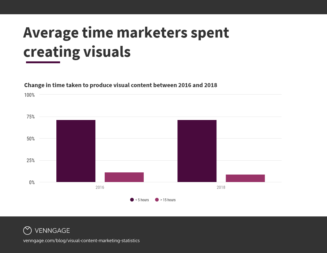 14 Visual Content Marketing Statistics for 2019 [Update]
