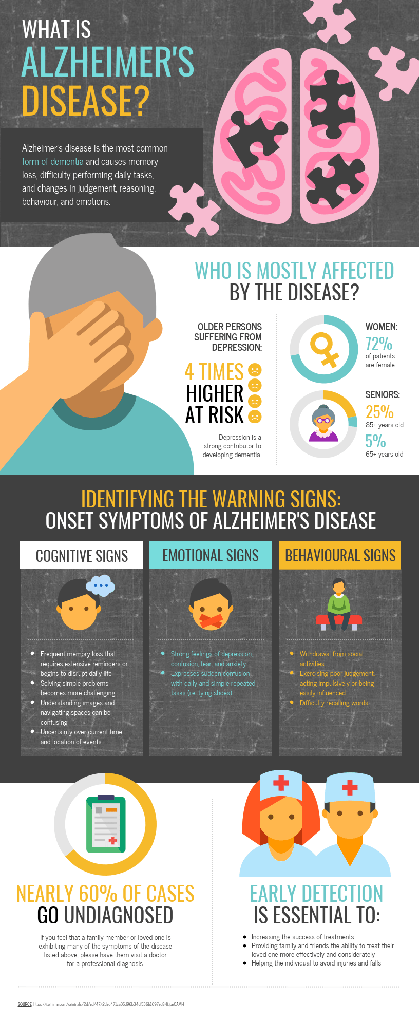 Informational Poster Template