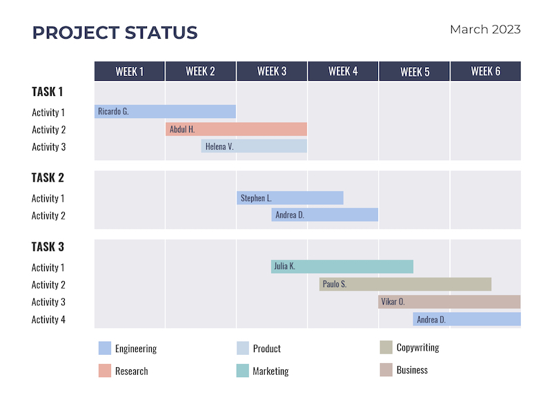 11 Exemples Et Mod les De Diagramme De Gantt Pour La Gestion De Projet
