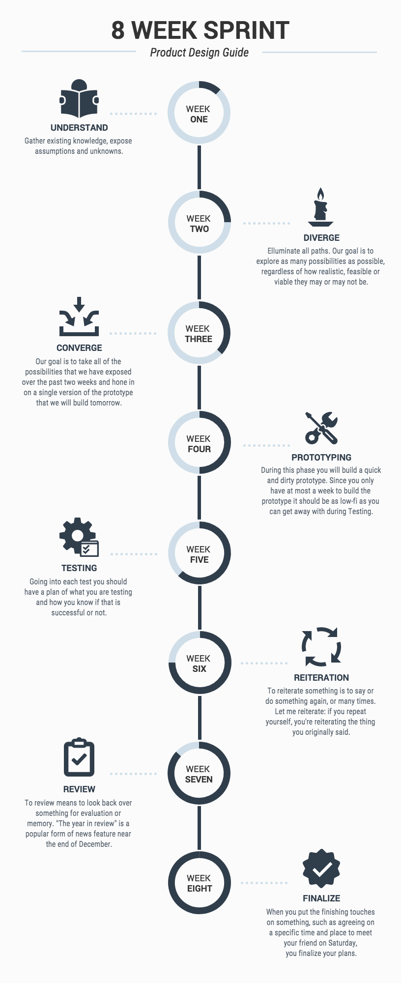 13 Essential Consulting Templates For Marketing Planning And Branding 
