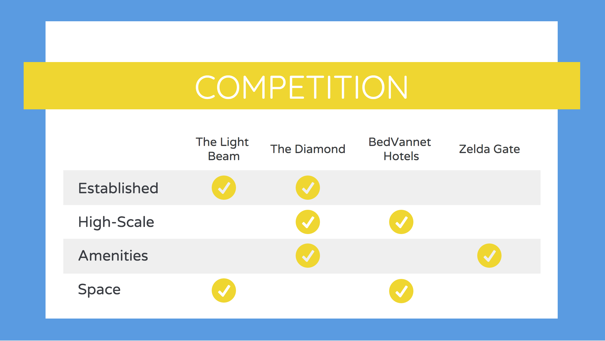 Competitor Products Competitor Products