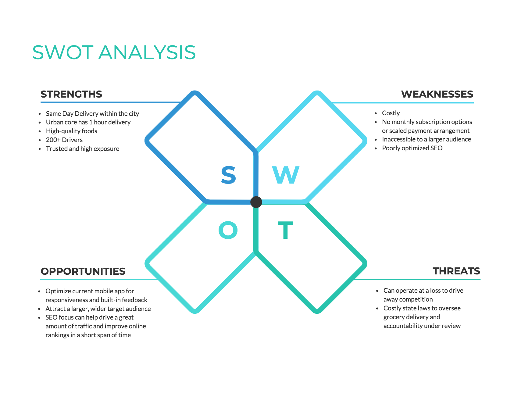 How To Create A Competitor Analysis Report Templates Included Venngage