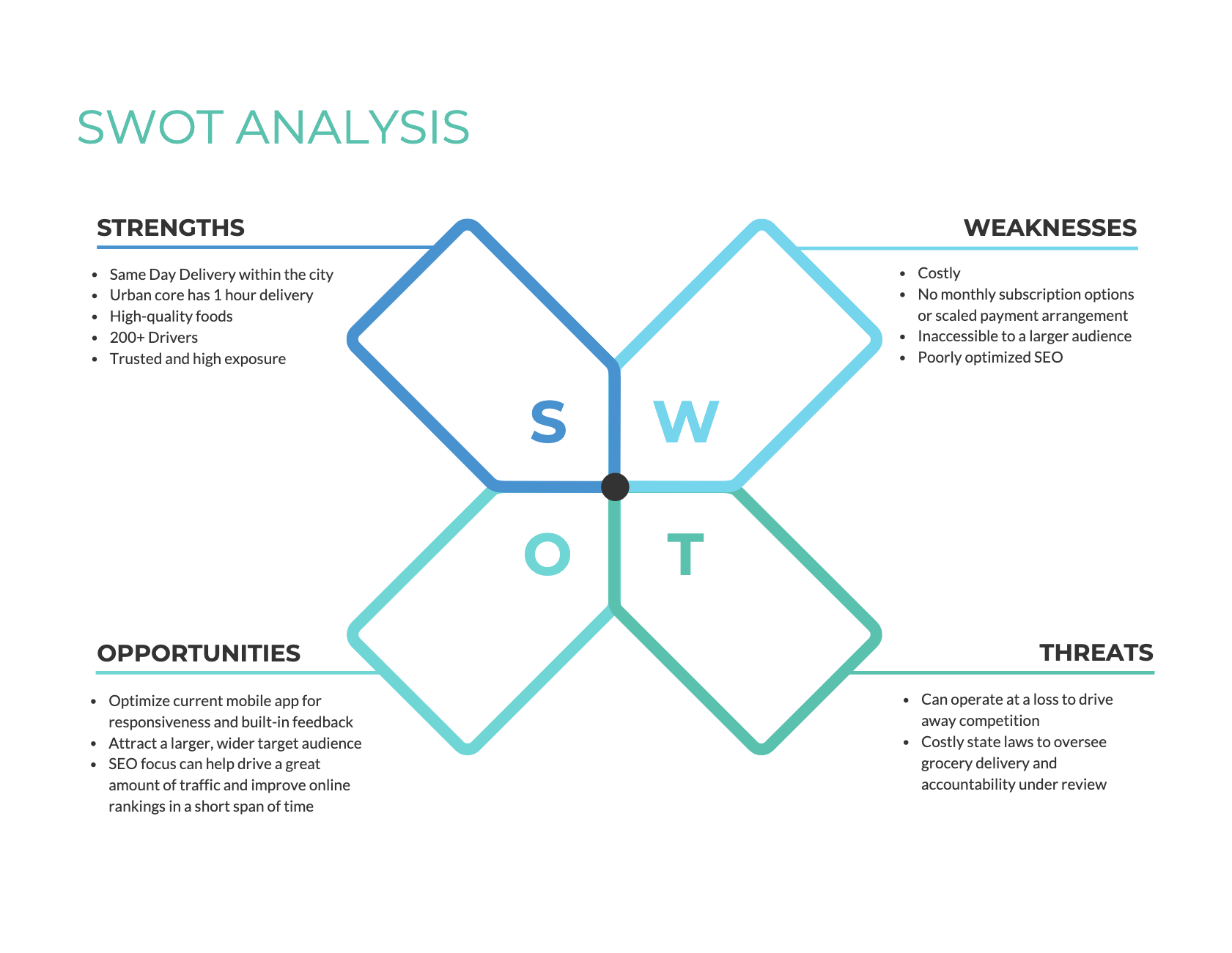 Swot Analysis Grid iz Pix
