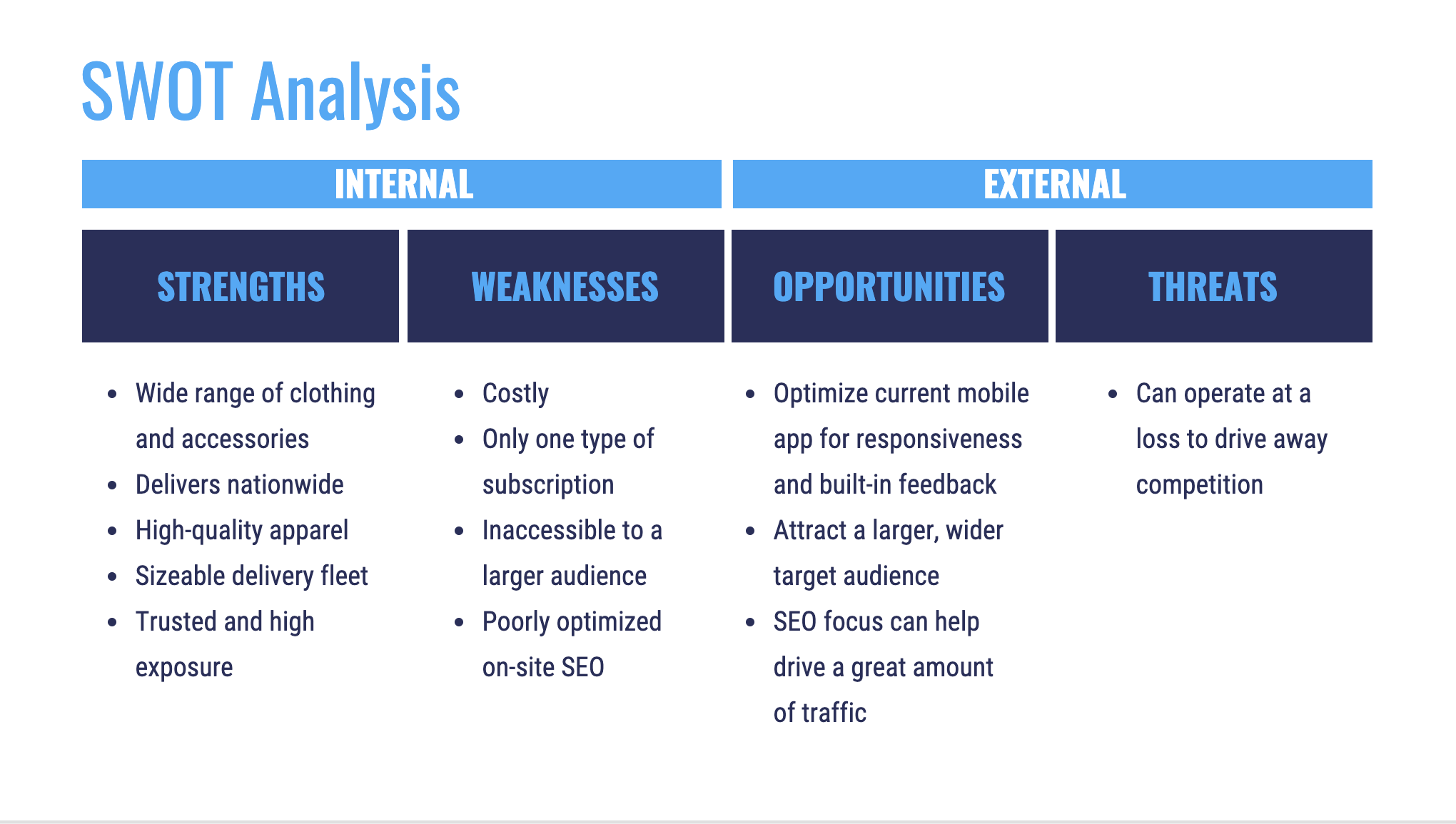Swot Template Ideas