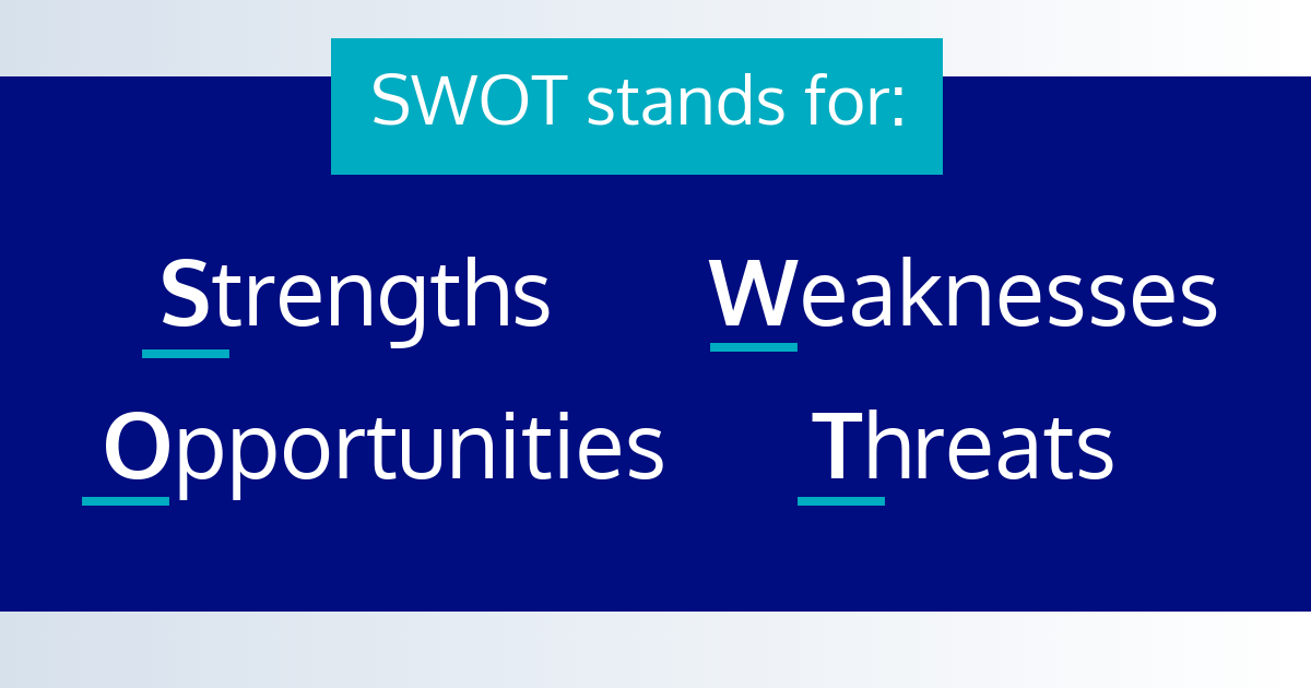20+ SWOT Analysis Templates, Examples & Best Practices