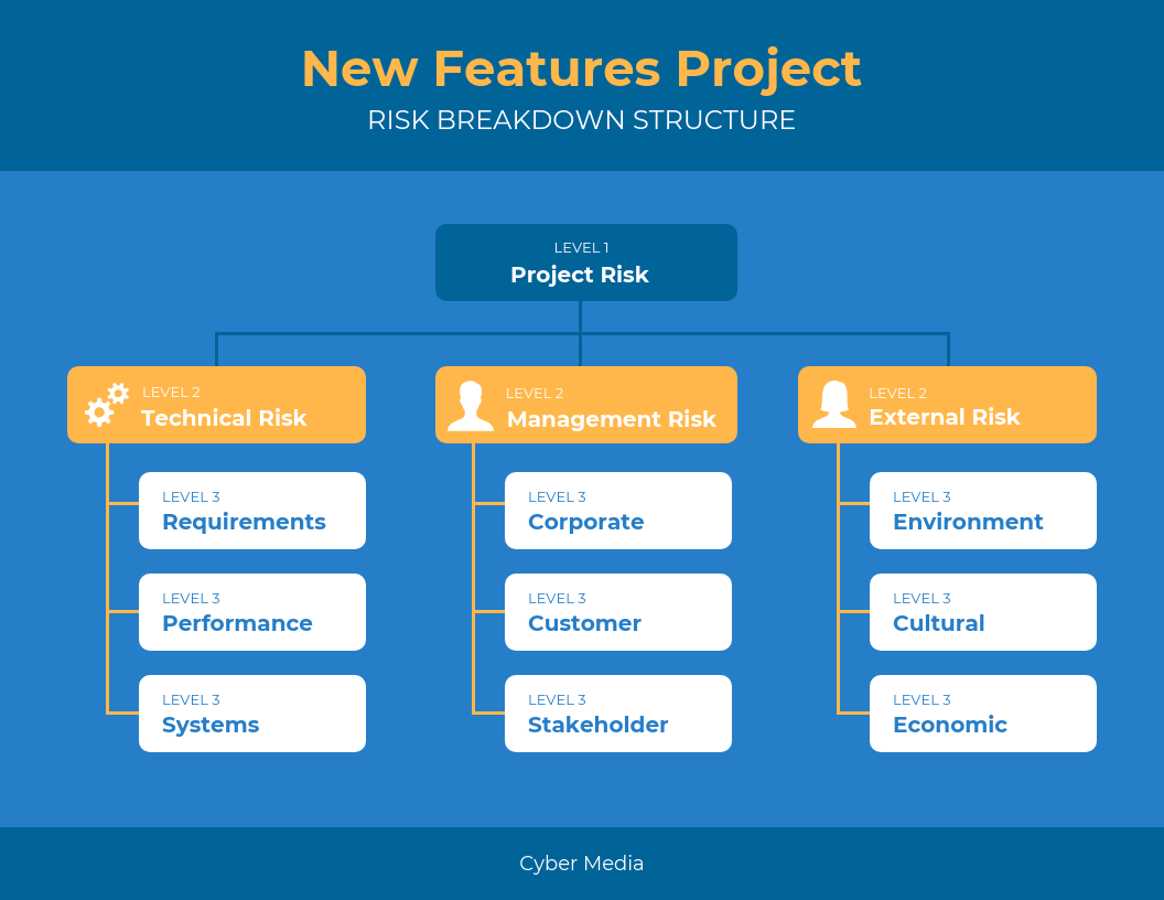 Project Management Simple Project Plan Template Classles Democracy