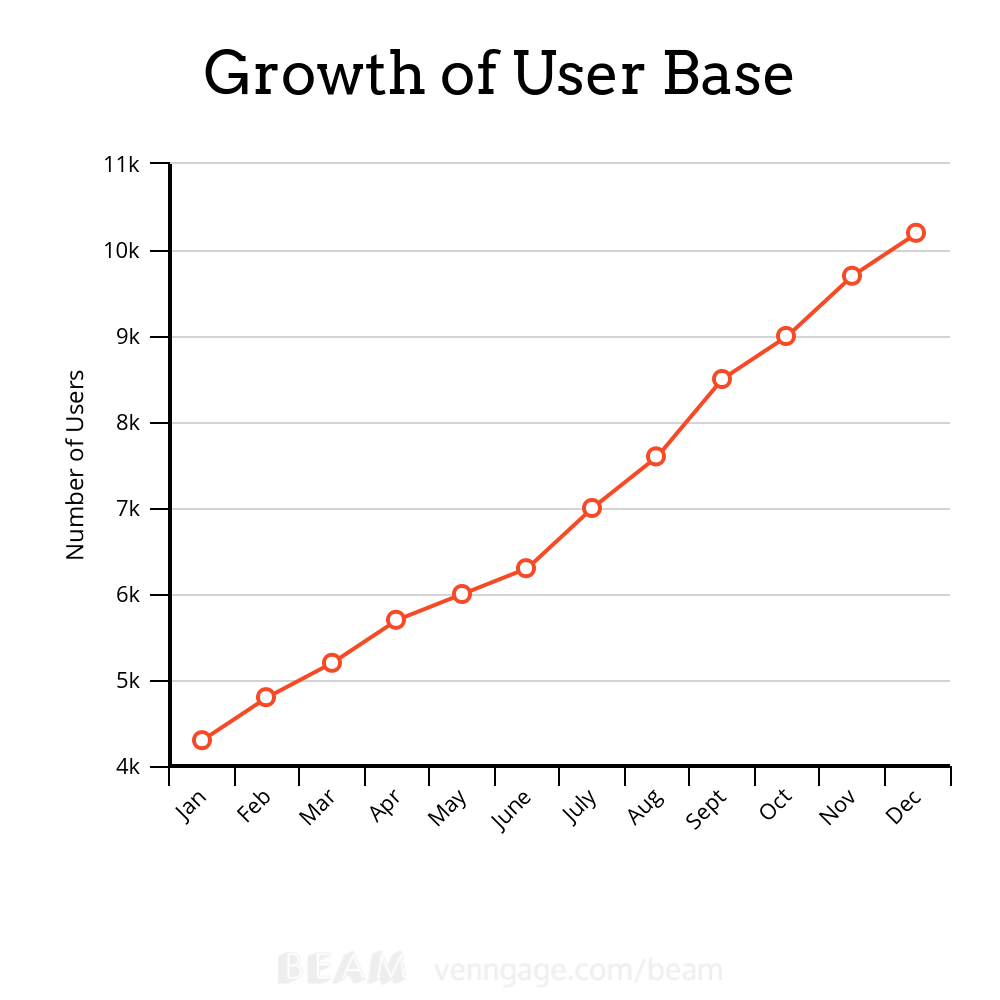 How To Draw Trend Lines On Charts