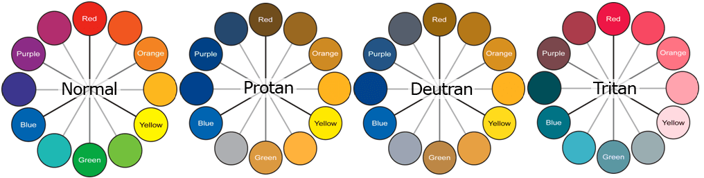 How To Use Color Blind Friendly Palettes To Make Your Charts Accessible 