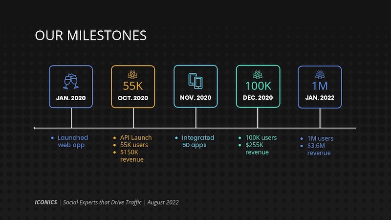 Investor Presentation Template