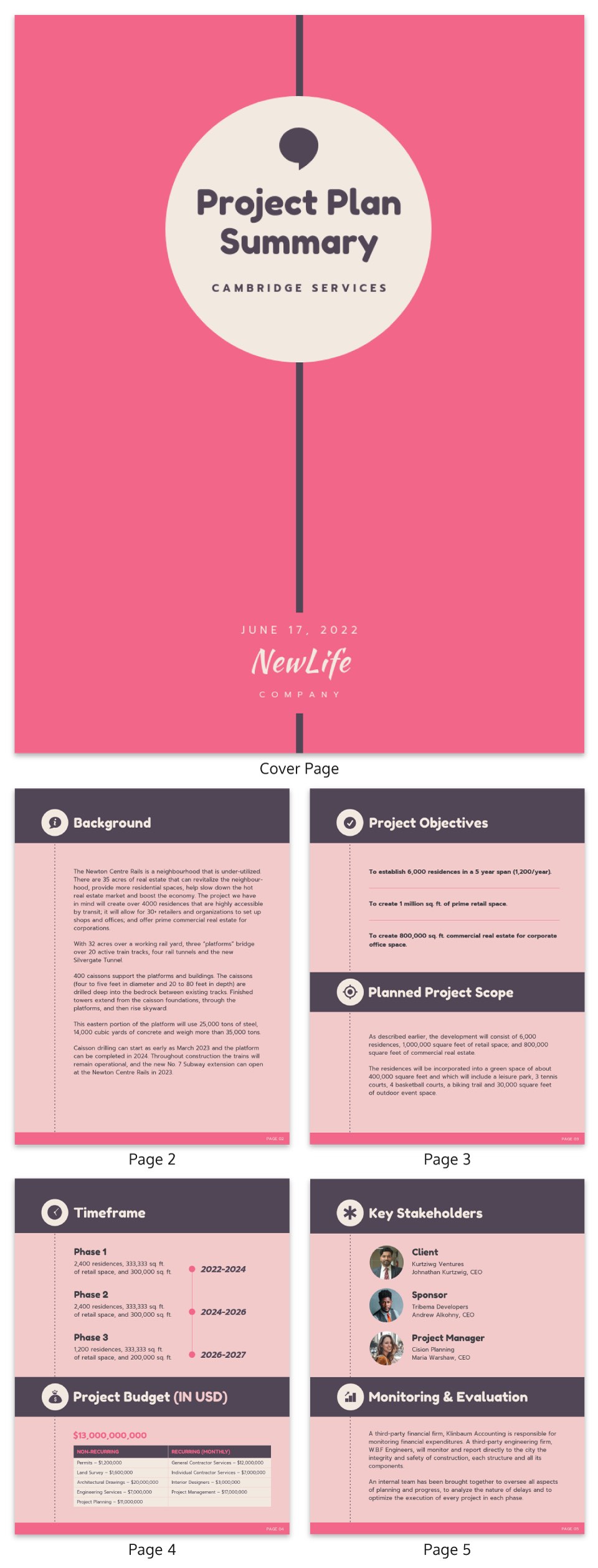 It Master Plan Template Template Business Format