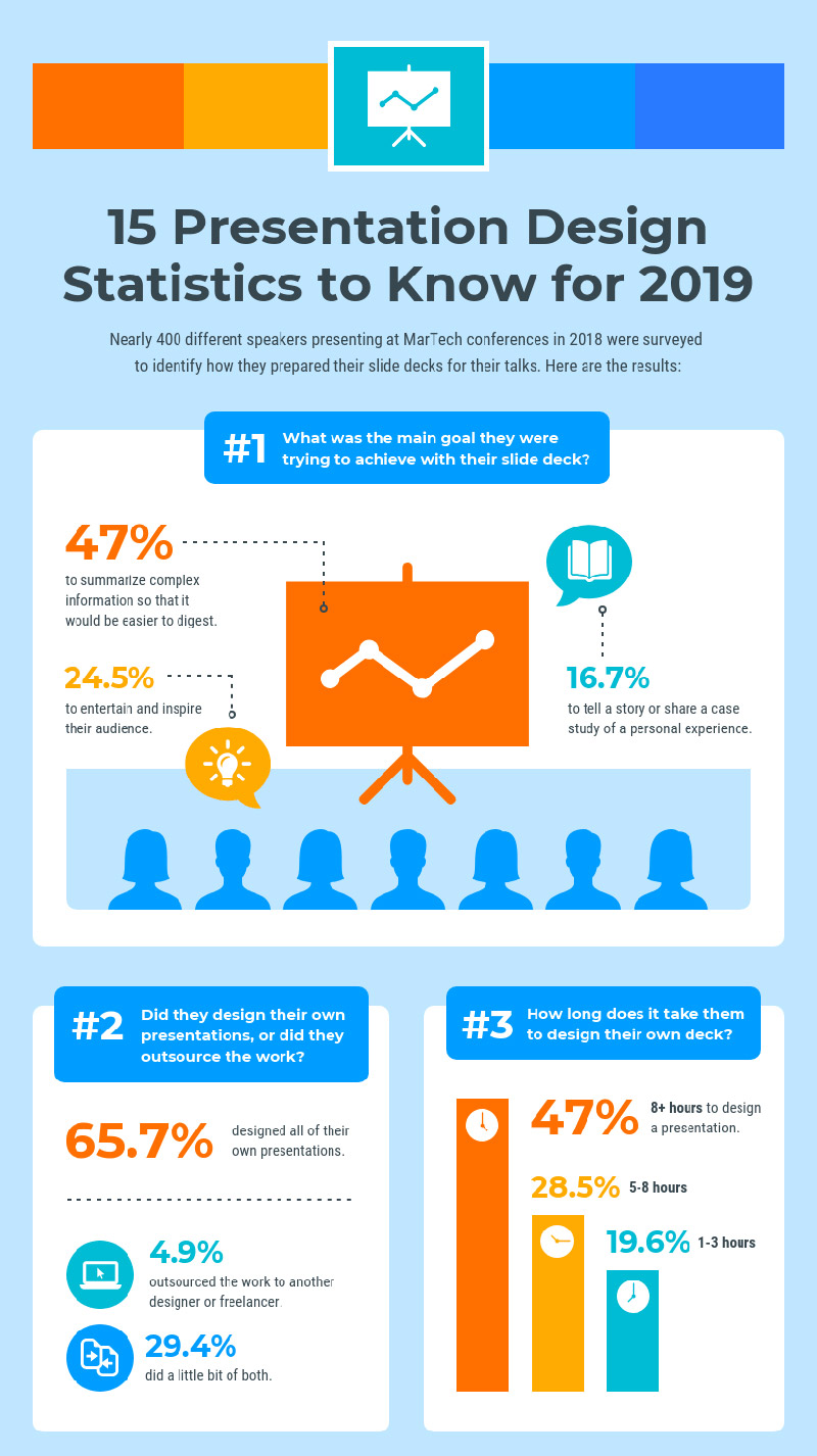 15 Presentation Design Statistical Infographic Template Venngage