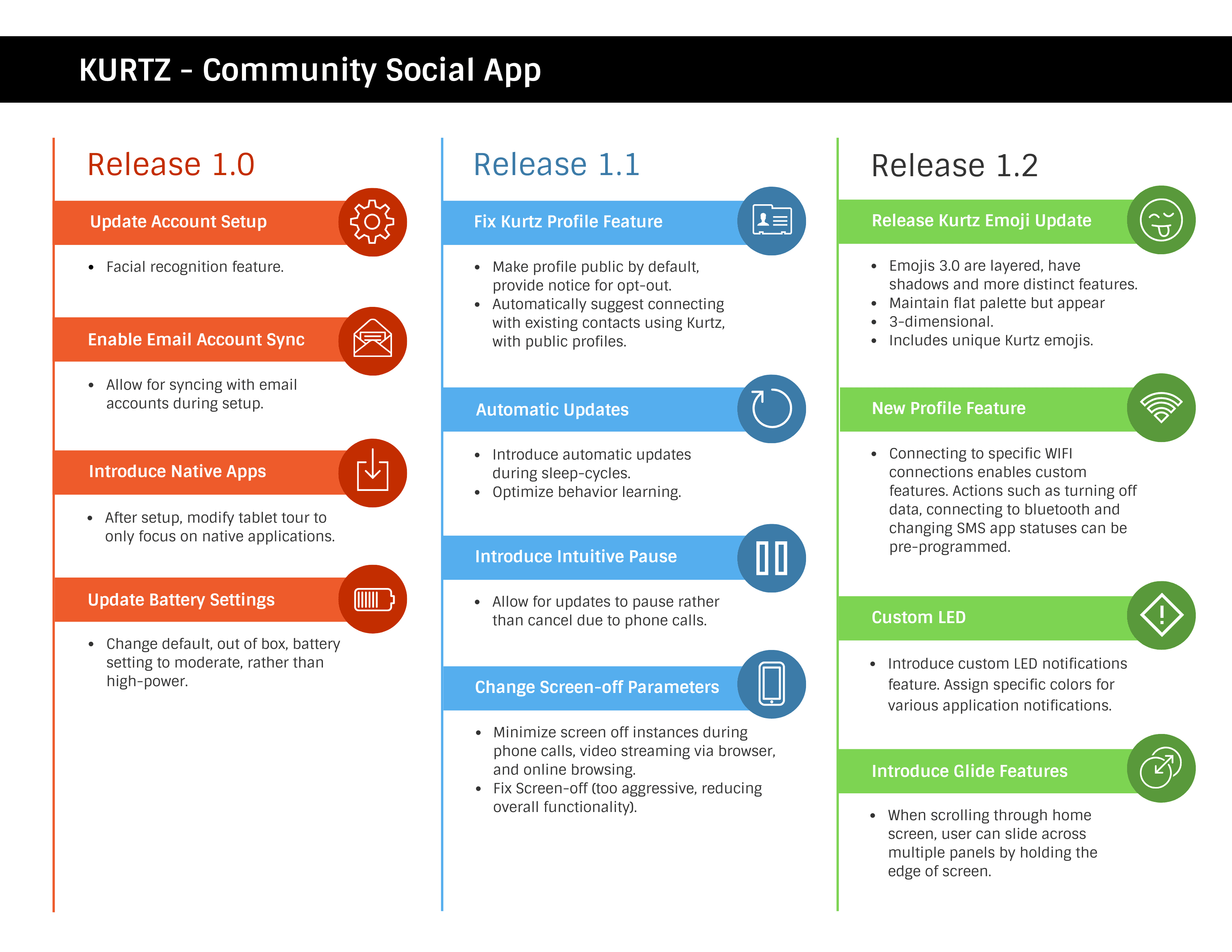 C mo Puedes Crear Un Roadmap De Producto Plantillas 