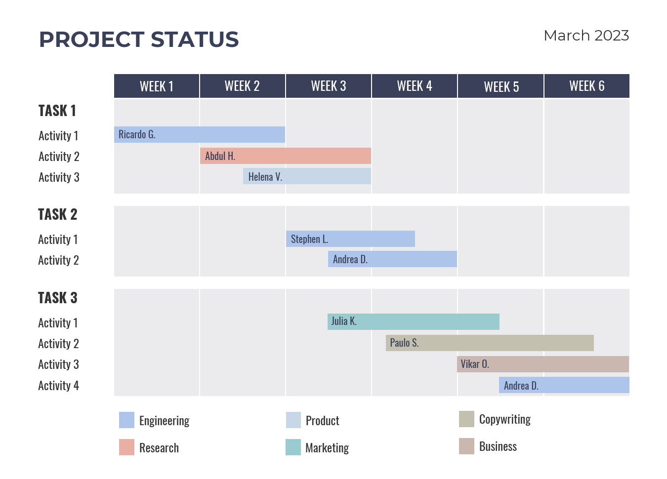 7 Sample Timeline Template SampleTemplatess SampleTemplatess