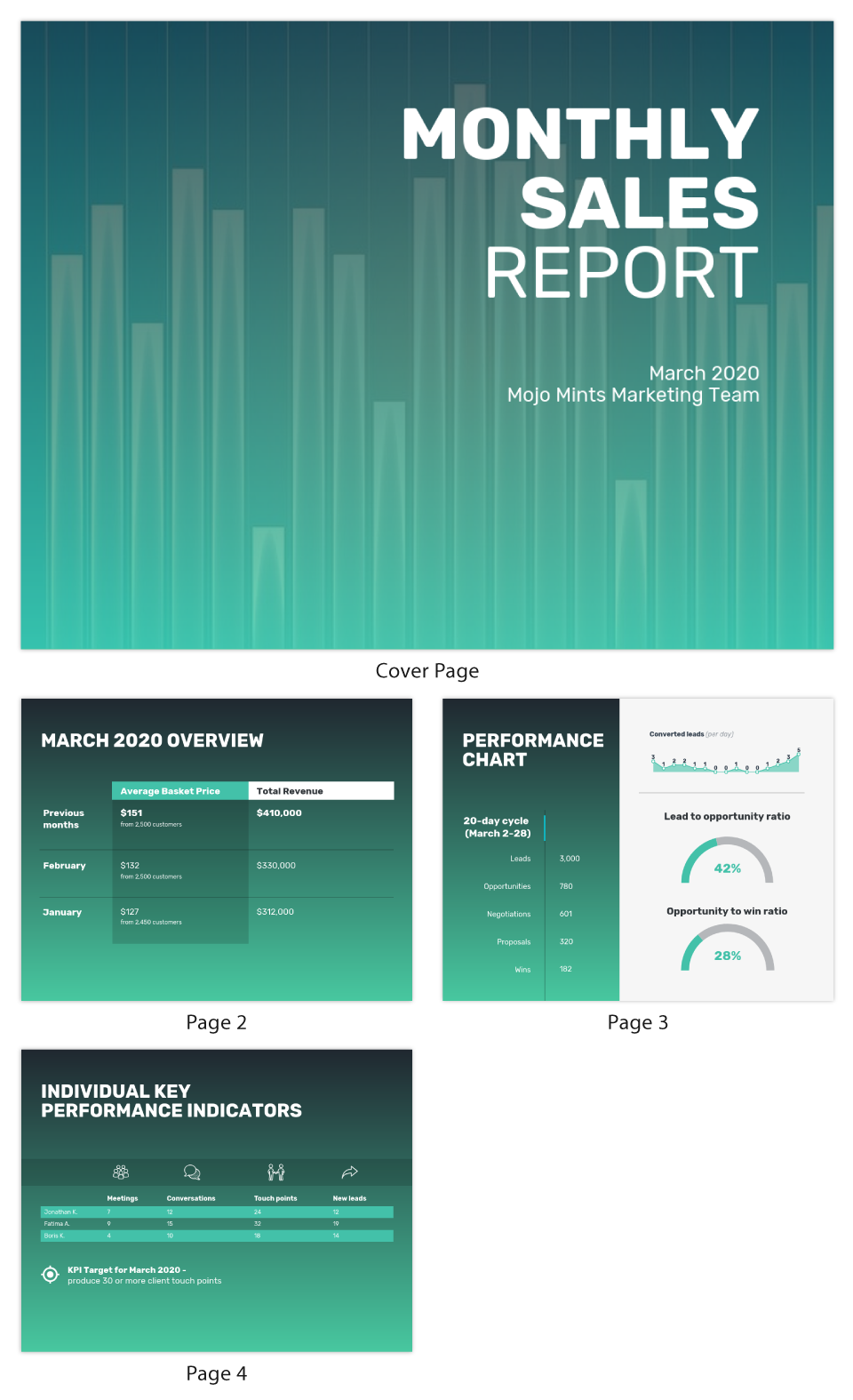 Sales Manager Monthly Report Templates