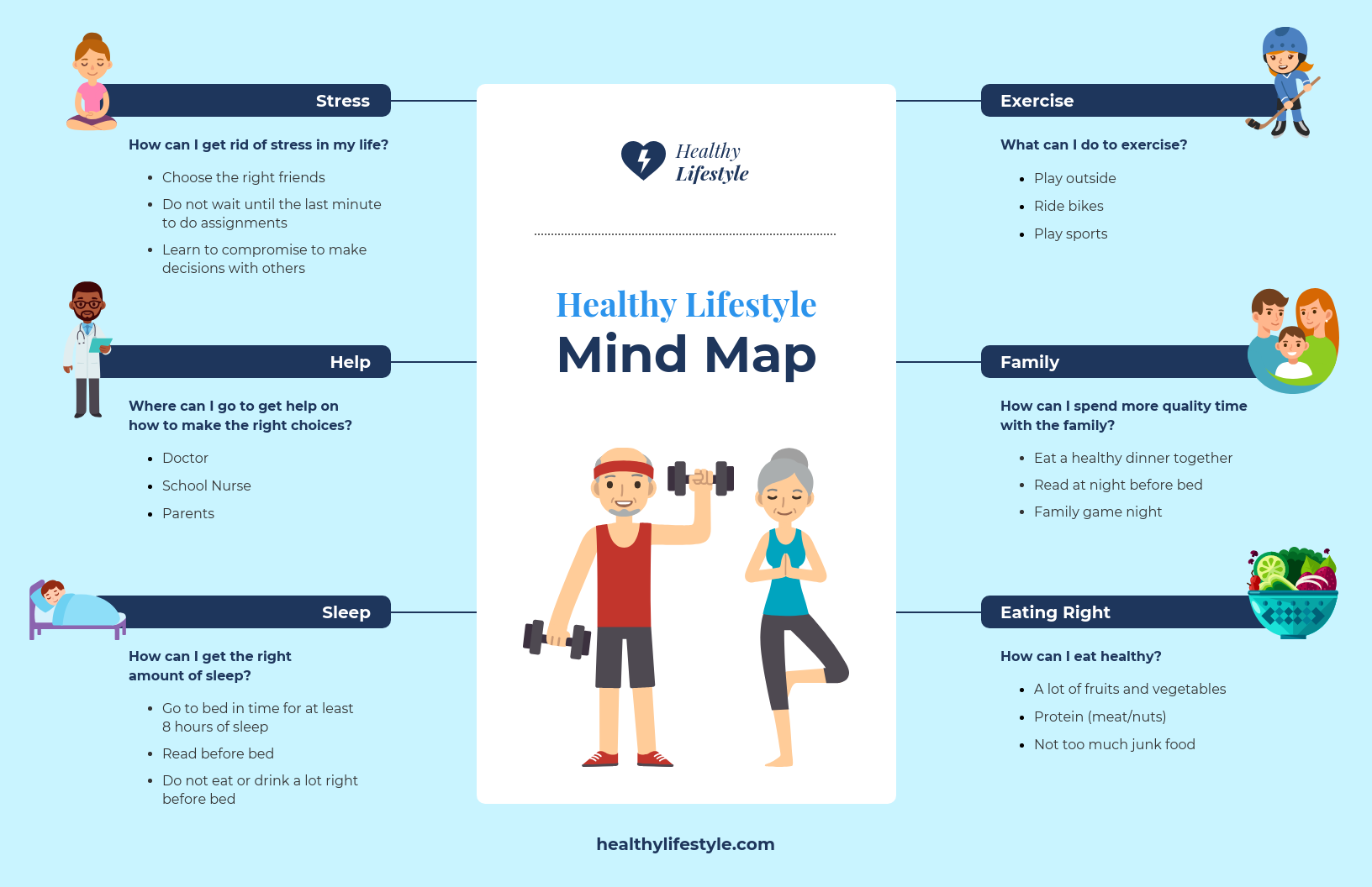 Creative Writing Mind Map Example Creative Writing Mind Map Example