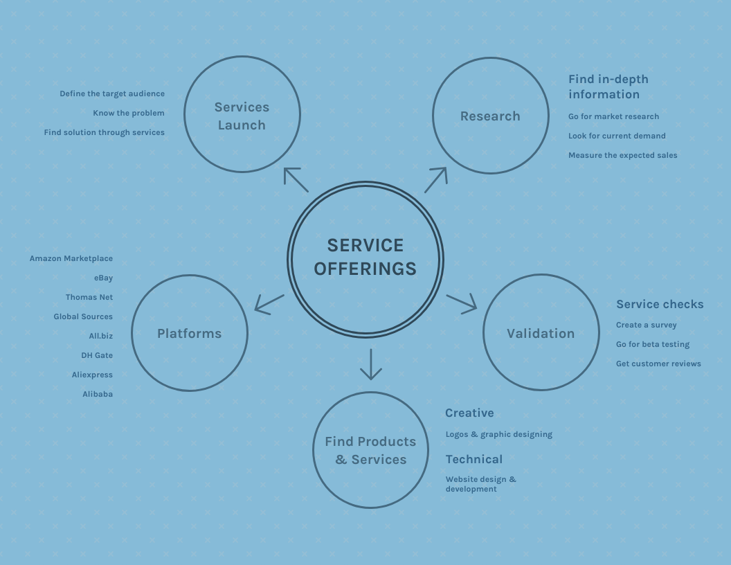 Creative Writing Mind Map Example