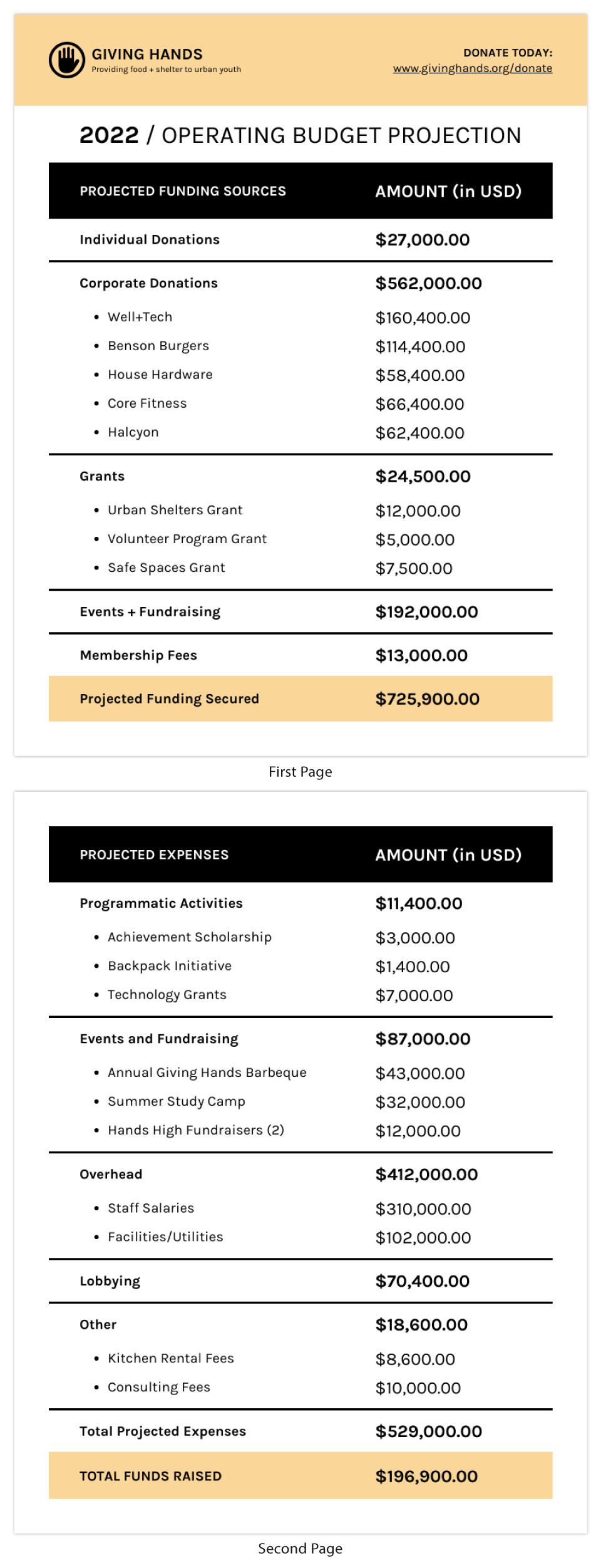 Udin Get 38 36 Small Business Startup Budget Template Pictures Vector