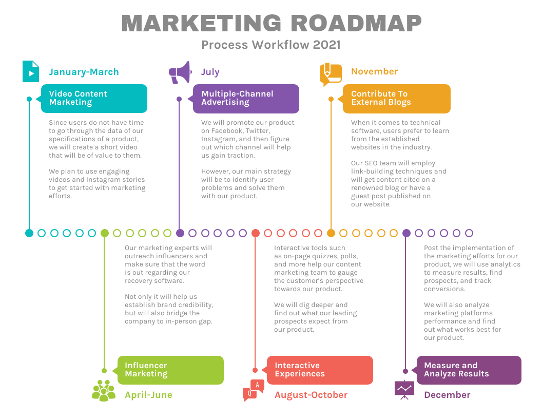 Crisis Communication Plan Template Crisis Communication Plan Template