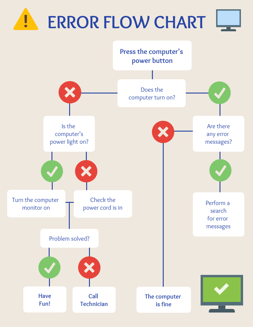 Design Flowchart For Free BEST HOME DESIGN IDEAS Design Flowchart For Free BEST HOME DESIGN IDEAS
