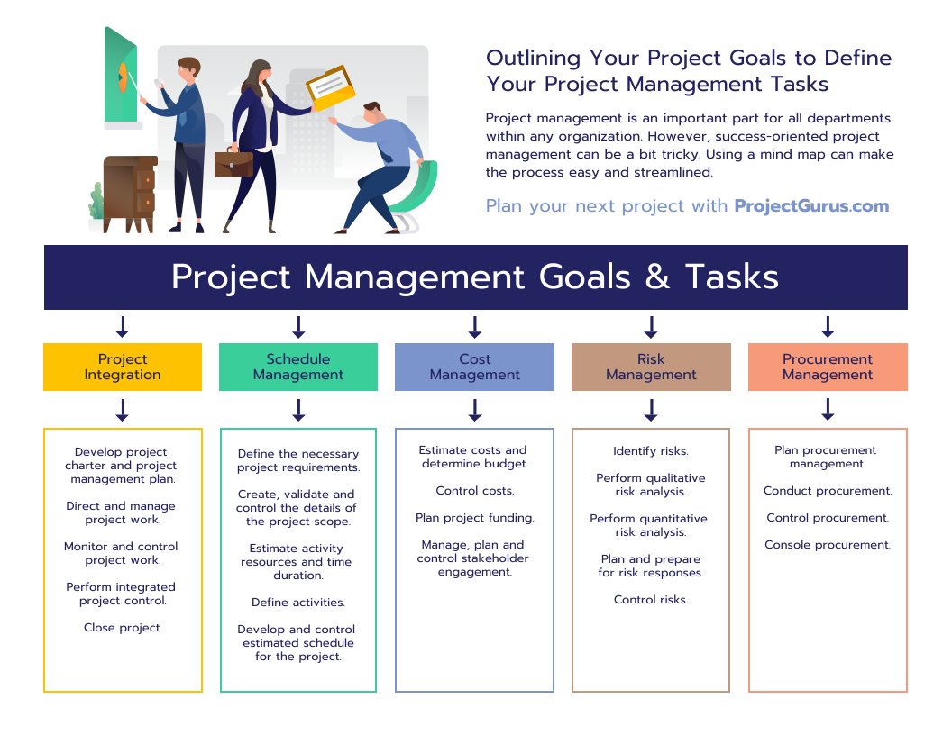 30 Project Plan Templates Examples To Align Your Team
