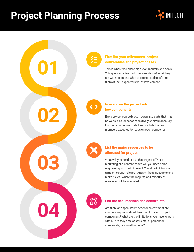 30 Project Plan Templates Examples To Align Your Team