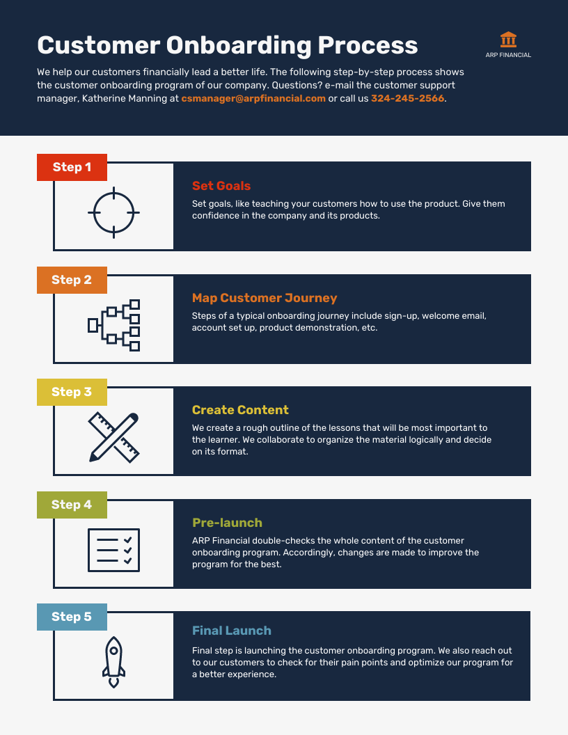 How To Create Job Aids That Improve Employee Performance