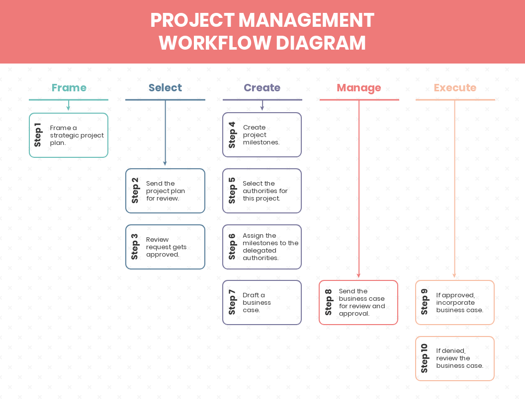 How To Diagram A Business Process Process Diagramming Templates 