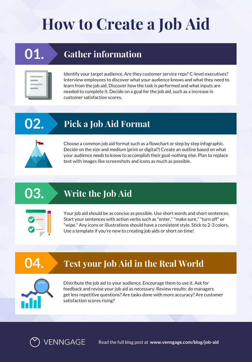 How To Create Job Aids That Improve Employee Performance