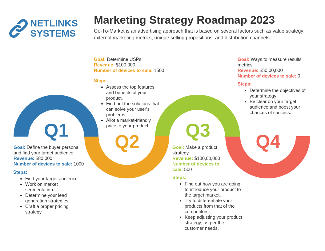 Visual Roadmap Template