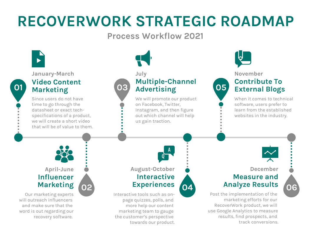 8 Easy to Edit Roadmap Infographic Templates Avasta