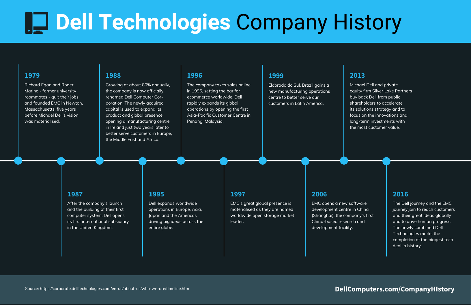 15 Company Infographic Templates Examples Tips Venngage
