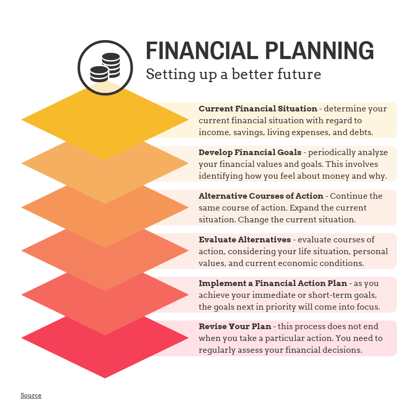 14 Easy to Edit Finance Infographics Templates Examples 