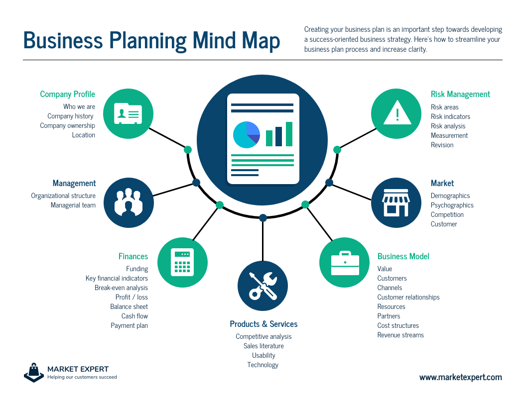 How To Create The Perfect Business Plan Infographic Venngage