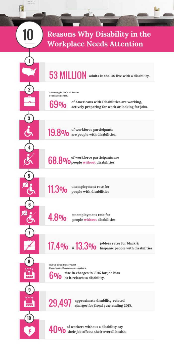 Telling Data Story With By The Numbers Infographics Venngage